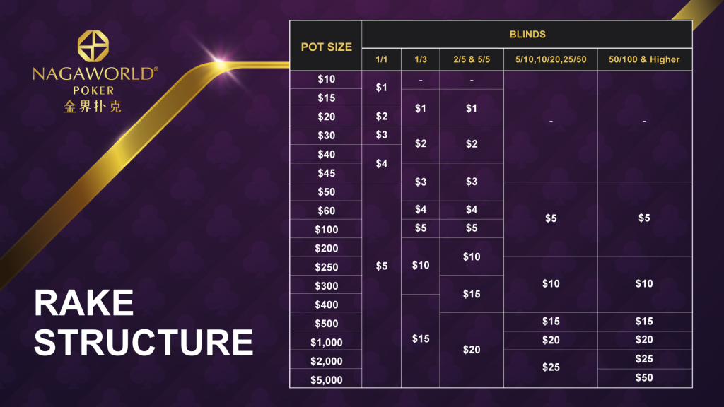 Rake Schedule - NagaWorld