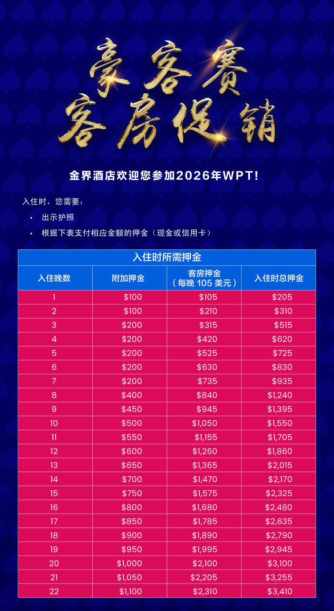 High Roller Room Promotion - NagaWorld