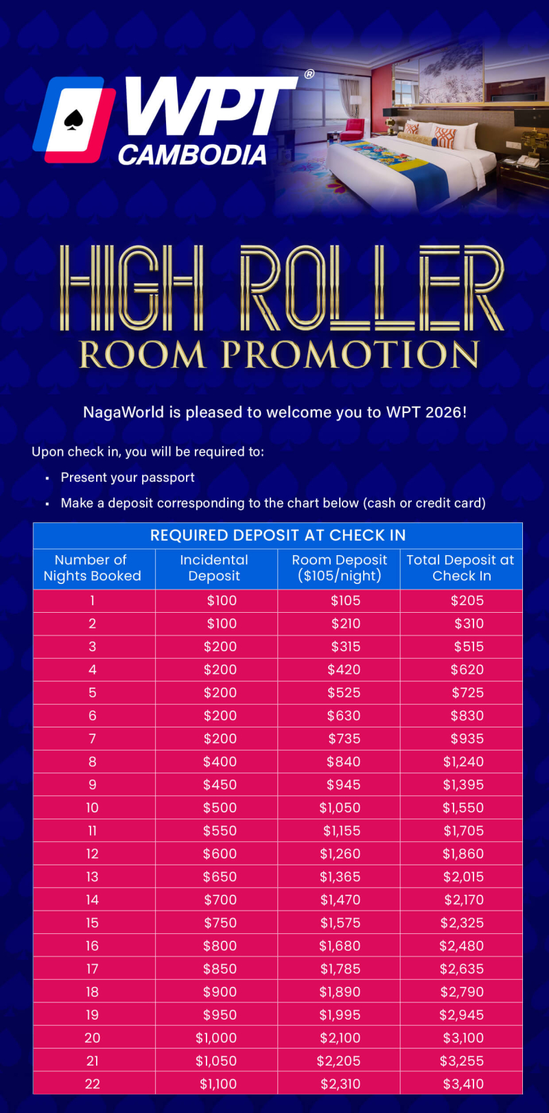 High Roller Room Promotion - NagaWorld