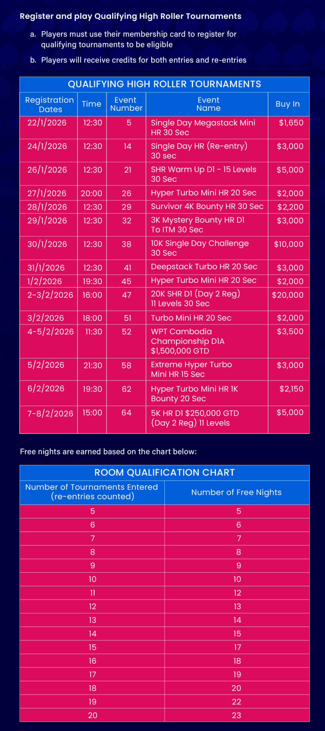 High Roller Room Promotion - NagaWorld